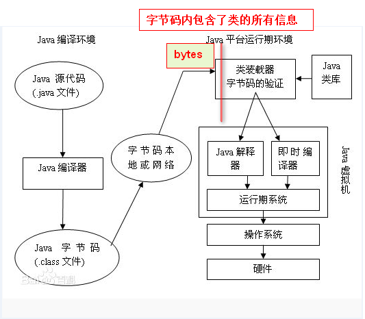 初识class文件是如何加载到jvm中的编译后的class对象如何更新到jvm中 Csdn博客