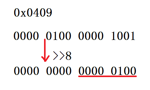8位、16位转换_两个u8合成一个u16-CSDN博客