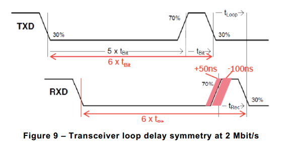 CAN-FD核心技术简介_canfd 任意帧唤醒-CSDN博客