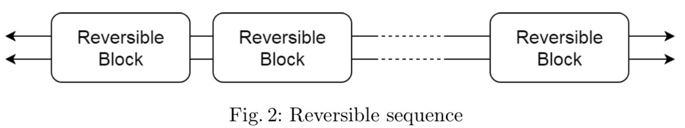 [MICCAI2019] A Partially Reversible U-Net for Memory-Efficient Volumetric Image Segmentation-CSDN博客