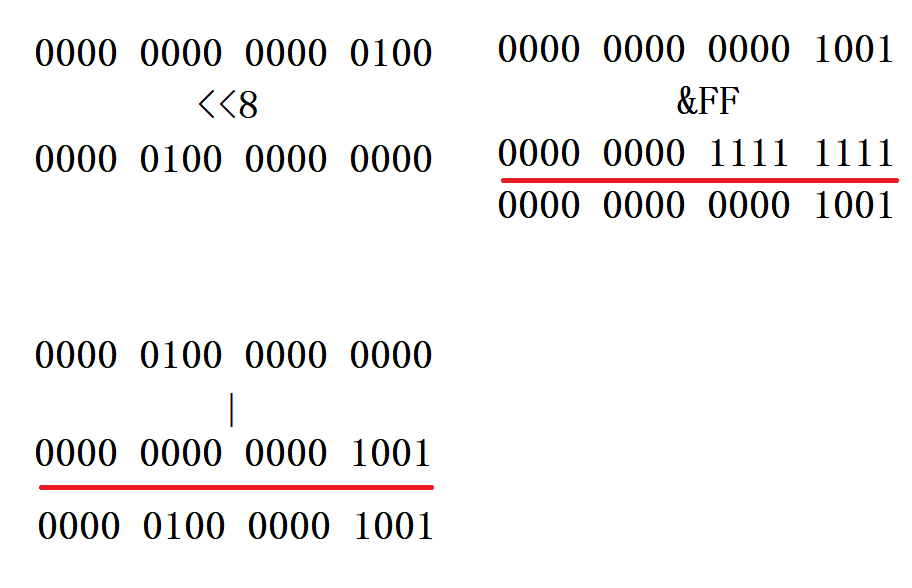 8位、16位转换_两个u8合成一个u16-CSDN博客