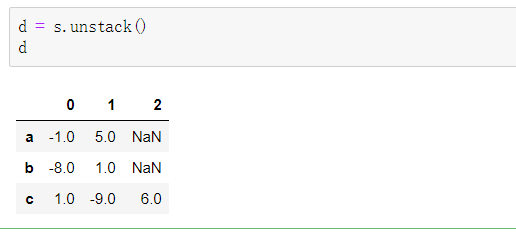 Dataframe多重索引dataframe多重index索引取值 Csdn博客 