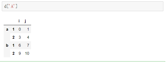 Dataframe多重索引dataframe多重index索引取值 Csdn博客 