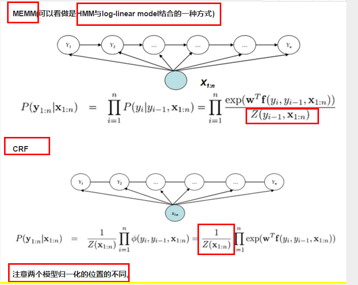 HMM,MEMM,CRF模型的比较_简述hmm memm crf三者的区别和优缺点-CSDN博客