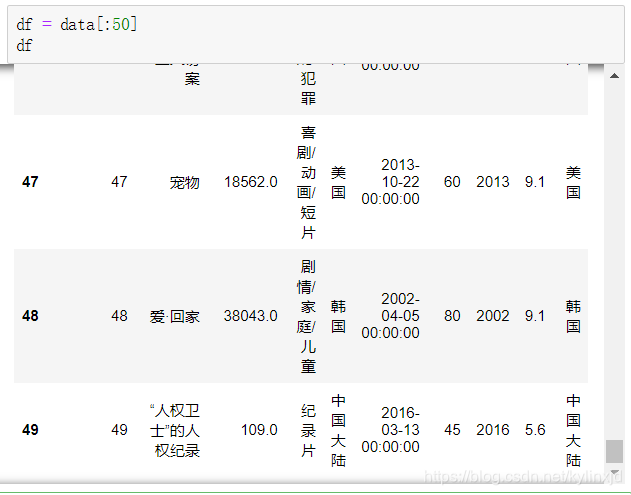Dataframe多重索引dataframe多重index索引取值 Csdn博客