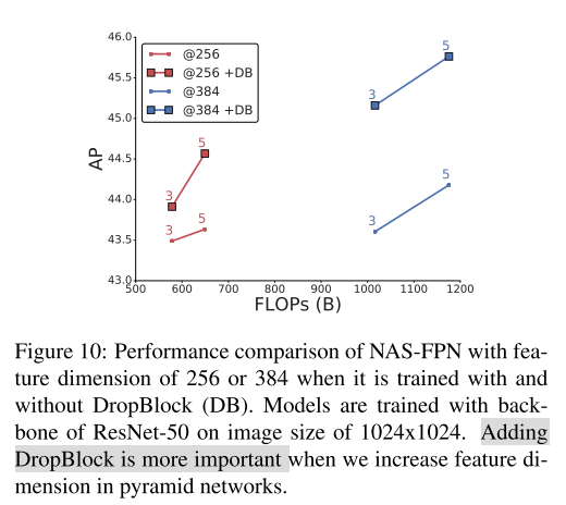 【论文笔记】：NAS-FPN: Learning Scalable Feature Pyramid Architecture for Object Detection-CSDN博客