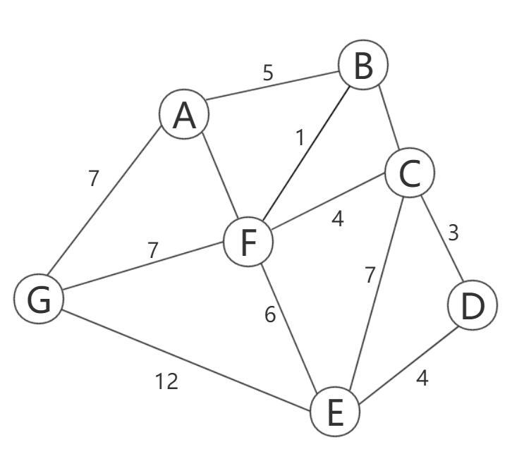 最小生成树-Kruskal算法-python_python最小生成树kruskal算法-CSDN博客