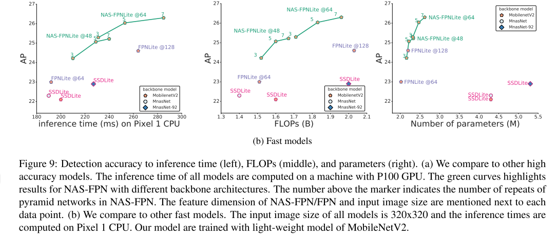 【论文笔记】：NAS-FPN: Learning Scalable Feature Pyramid Architecture for Object Detection-CSDN博客