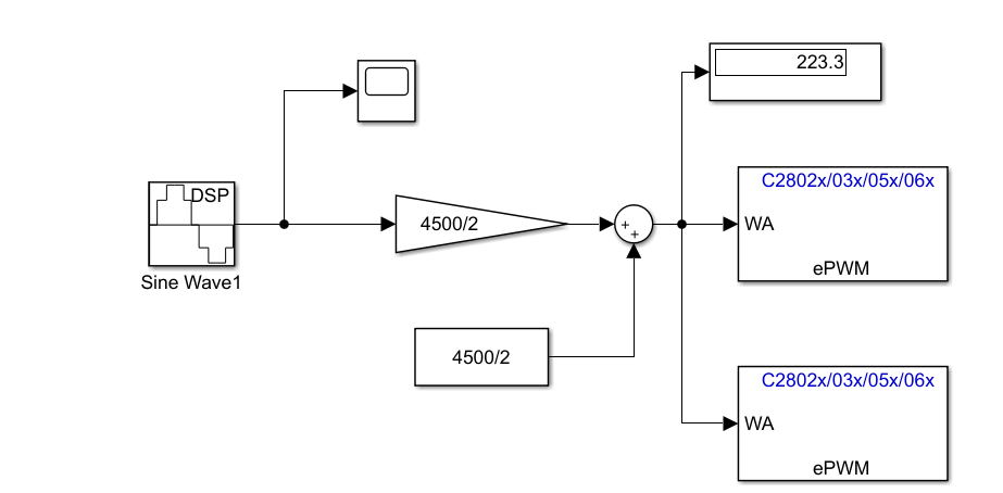 用simulink 模型自动生成代码之 SPWM_simulink spwm在哪-CSDN博客