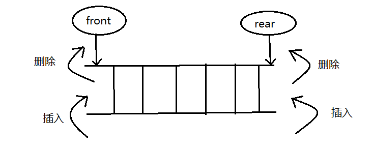 STL教程（四）——deque_std::deque back()-CSDN博客