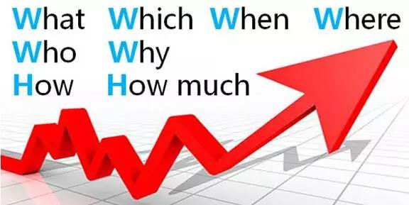 常用工作方法总结（7S、SWOT分析、PDCA循环、SMART原则、6W2H、时间管理、WBS等）_类似pdca的方法论-CSDN博客