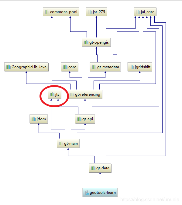 Springboot使用jpa绑定mysql空间数据geometry到实体类ununie的博客 Csdn博客