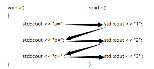 协程介绍和boost中的协程实现——Boost.Coroutine2_boost coroutine2-CSDN博客