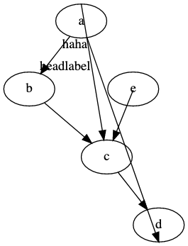 GraphViz DOT有向图 (六)edge线条控制_graphviz digraph dot.edge-CSDN博客