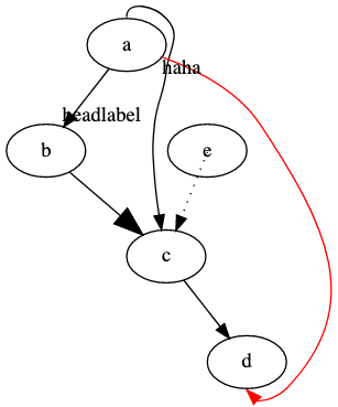GraphViz DOT有向图 (六)edge线条控制_graphviz digraph dot.edge-CSDN博客