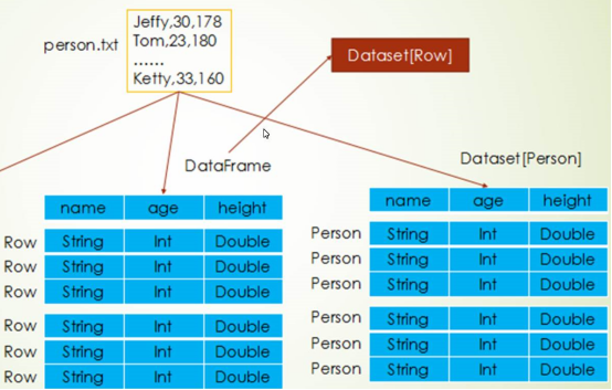 Spark：sparksql学习总结 Spark Sql的结课作业总结 Csdn博客