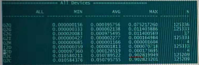 记一次排查fio顺序写测试IOPS上不去的问题_服务器iops上不去-CSDN博客