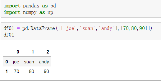 Pandas详解（dataframe篇） Csdn博客