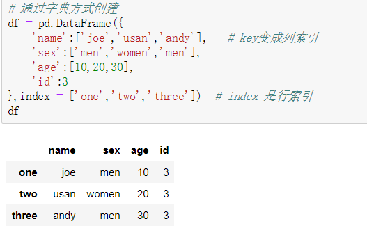 pandas详解（DataFrame篇）-CSDN博客