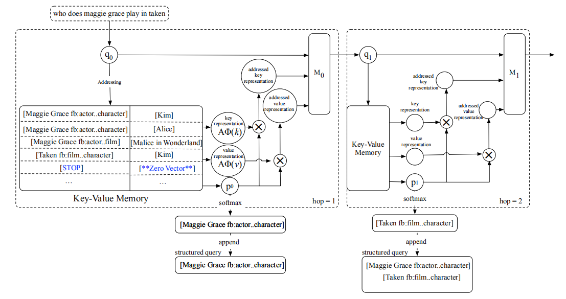 知识图谱Multi-hop QA_多跳问答数据集-CSDN博客