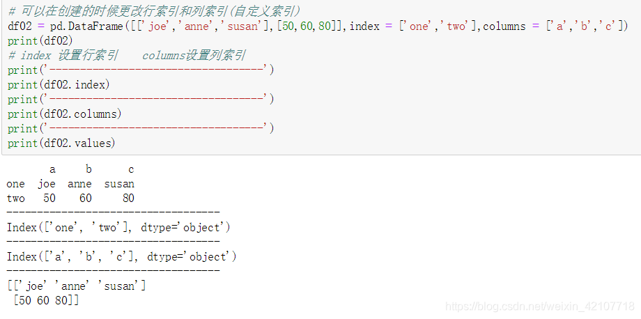Pandas详解(dataframe篇) Csdn博客