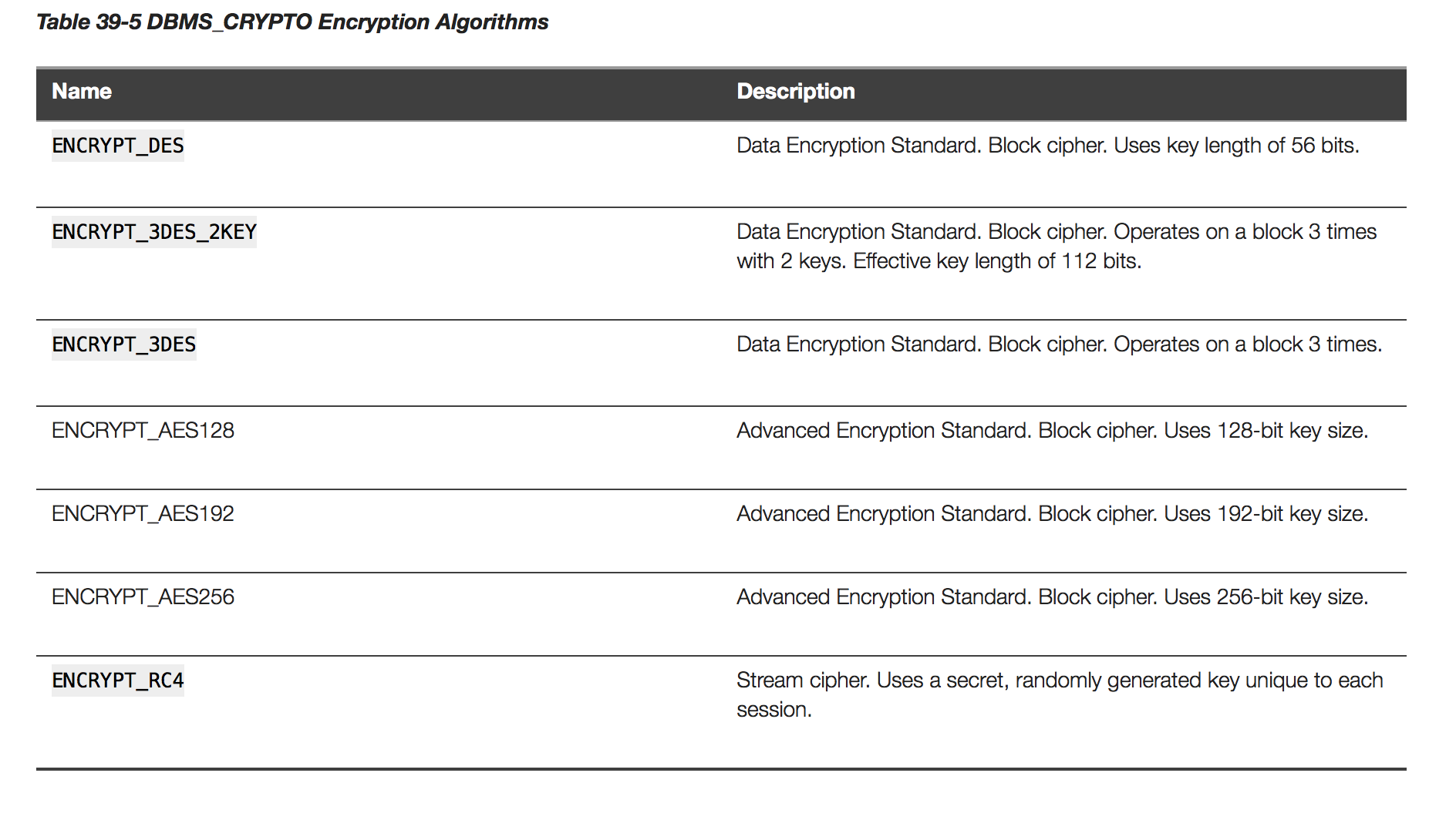 Oracle数据库使用AES加密数据_oracle aes加密函数_唐宋xy的博客-CSDN博客