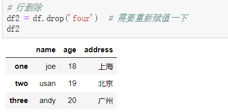 pandas详解（DataFrame篇）-CSDN博客