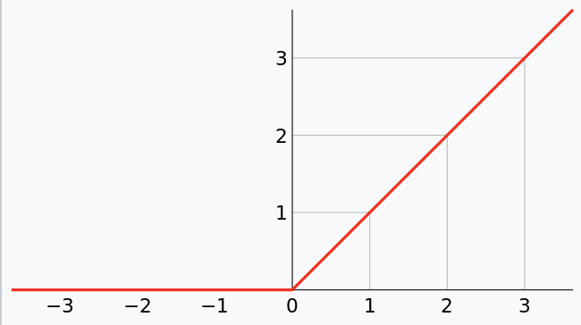Pytorch 1.01 Grad-CAM实现CNN可视化 与 原理 热力图_python cnn特征热力图-CSDN博客