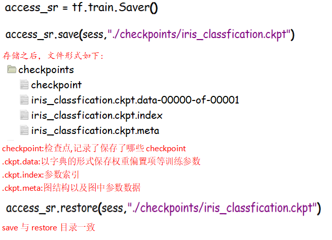 tf.train.Saver() 与tf.train.import_meta_graph要点_tf加载meta文件中的图-CSDN博客