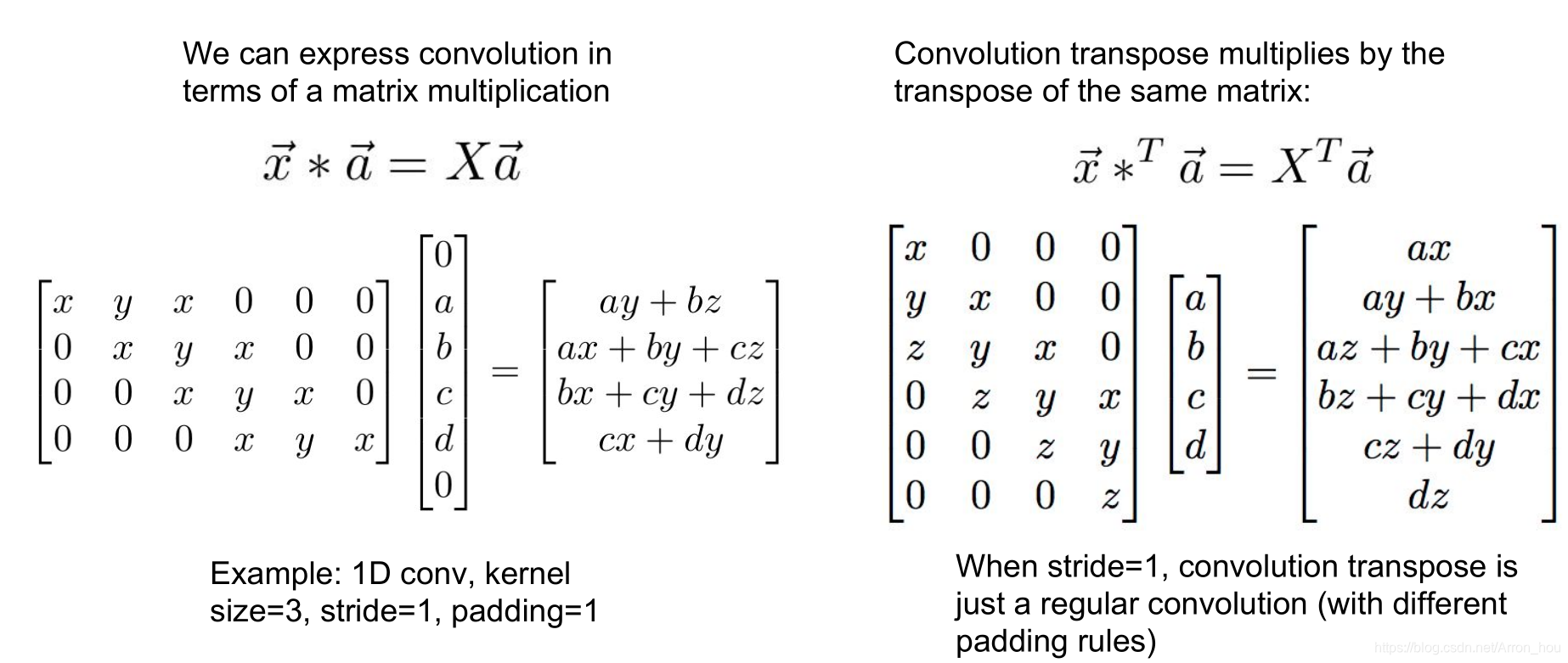 【semantic Segmentation】语义分割综述 Encoder And Decodersemantic Segmentation Codes Csdn博客
