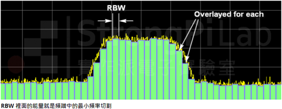 认识频谱分析仪（2）-性能指标：VBW & RBW_频谱仪sweep time越大越好吗-CSDN博客