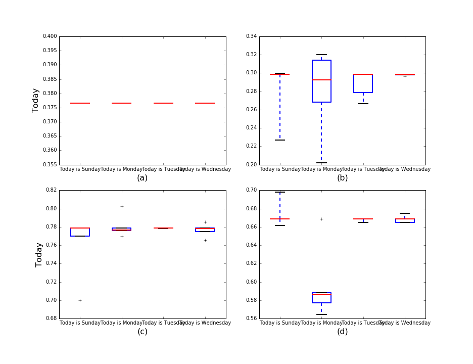 python matplotlib画盒图、子图解决坐标轴标签重叠的三种解决办法_matplotlib坐标轴重叠-CSDN博客