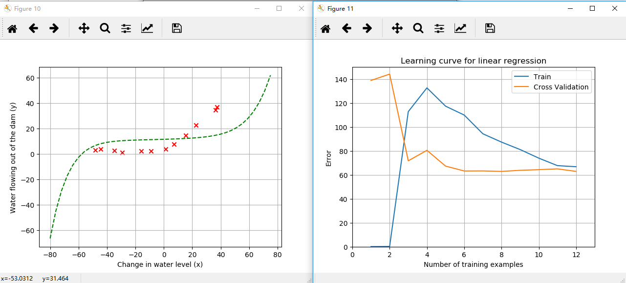 六、【机器学习作业】正则化线性回归和偏差\方差（python版ex5）_平均年龄通过线性回归来预测col[12~14展示线性函数并计算误差方差-CSDN博客
