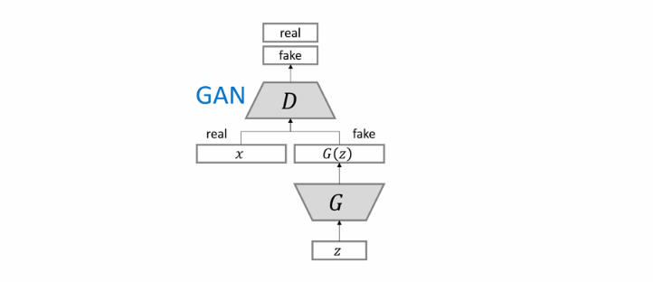 tensorflow学习笔记（十）：GAN生成手写体数字（MNIST）-CSDN博客