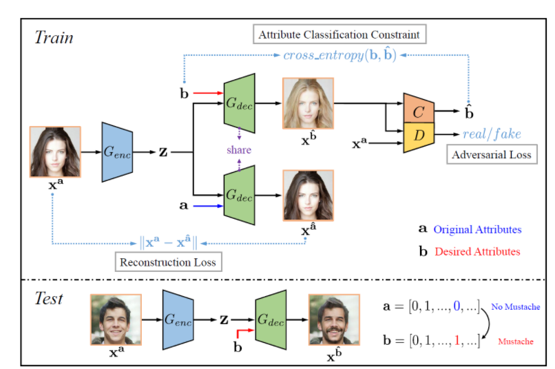 AttGAN从paper到code理解-CSDN博客