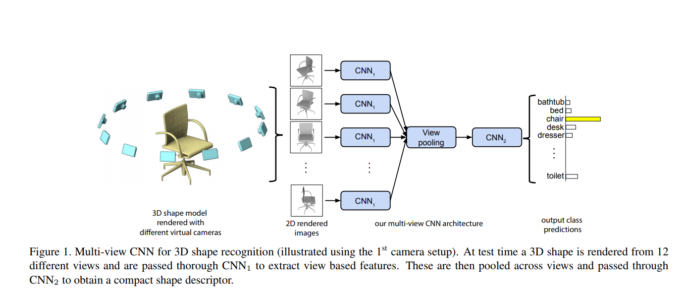 point_cloud_segmentation的发展过程_pointcloud segment-CSDN博客