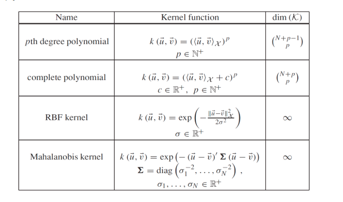 核方法kernel Method的主要思想mercer鈥檚 Theorem Csdn博客 