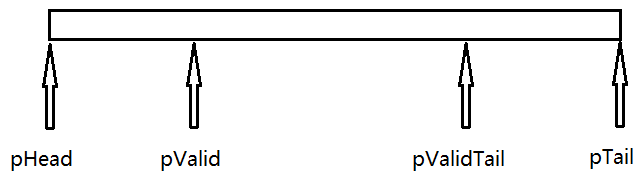 循环buffer的实现 Csdn博客