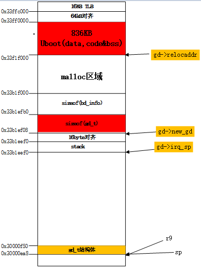 uboot移植之init_sequence_f函数数组分析(番外篇)-CSDN博客