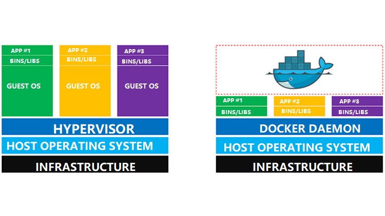 【Docker&VM】docker容器与虚拟机有什么区别？_群辉的 virtual machine 和docker-CSDN博客