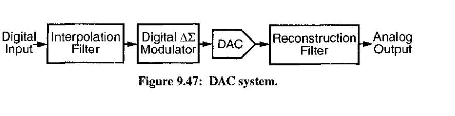 sigma-delta DAC 摘记（一）_sigma delta dac-CSDN博客