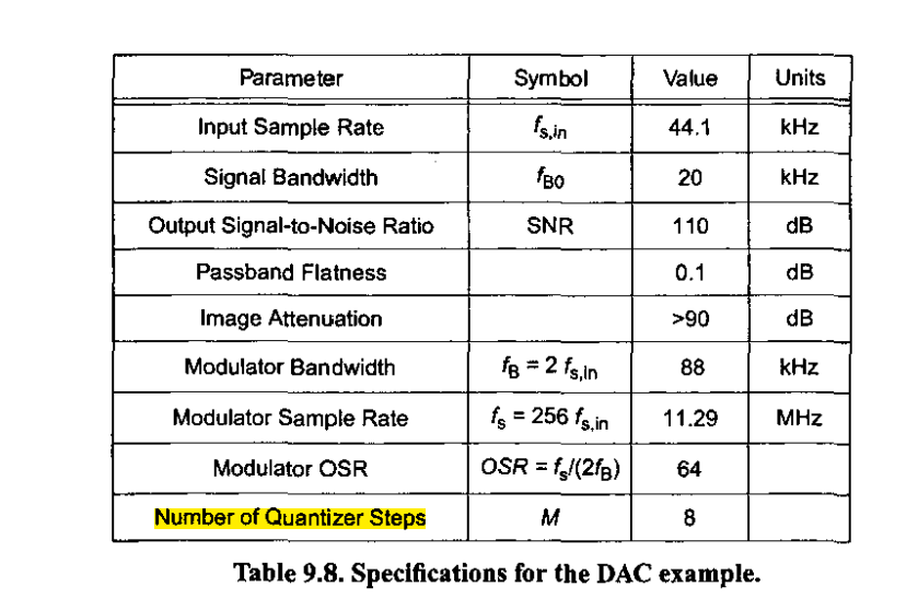 sigma-delta DAC 摘记（一）_sigma delta dac-CSDN博客