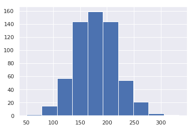 Python绘图总结(Matplotlib篇)_axes设置x轴旋转45°-CSDN博客