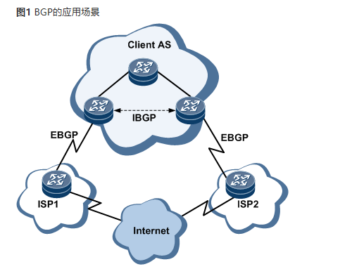 BGP概述_bgp-1与bgp-2的区别 新 消息类型-CSDN博客