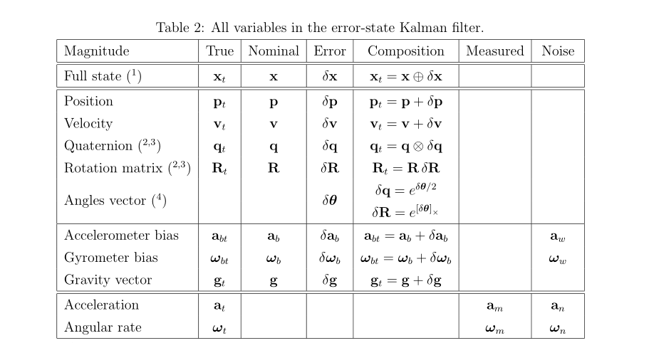 IMU学习系列（一）---IMU噪声模型_imu标定一般需要哪些噪声-CSDN博客