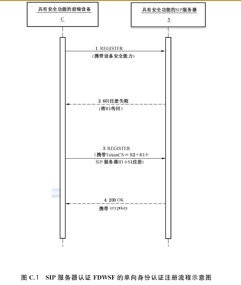 视频监控安防平台-GB35114和GB28181的注册信令_gb35114与gb28181区别-CSDN博客