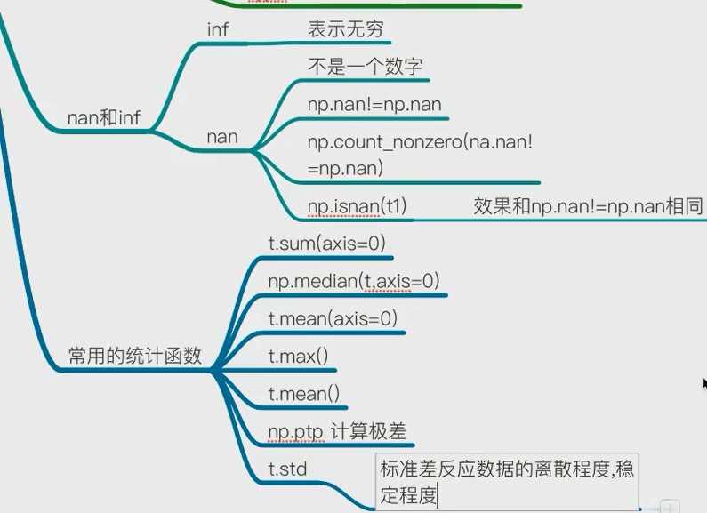 数据分析第二部分 Numpy一个在python中做科学计算的基础库重在数值计算也是大部分python科学计算库的基 Csdn博客