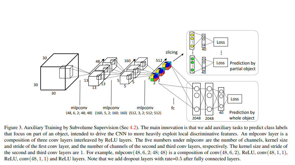 point_cloud_segmentation的发展过程_pointcloud segment-CSDN博客