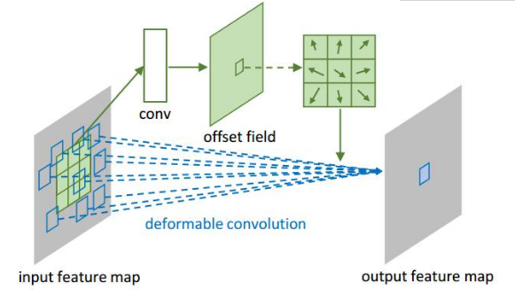 Convolution Neural Networks（卷积及其各种卷积）_common convolution 公共卷积-CSDN博客
