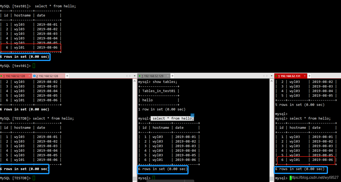 Mycat实现mysql主从复制和读写分离(双主双从)mycat 主从复制、读写分离 Csdn博客 8846
